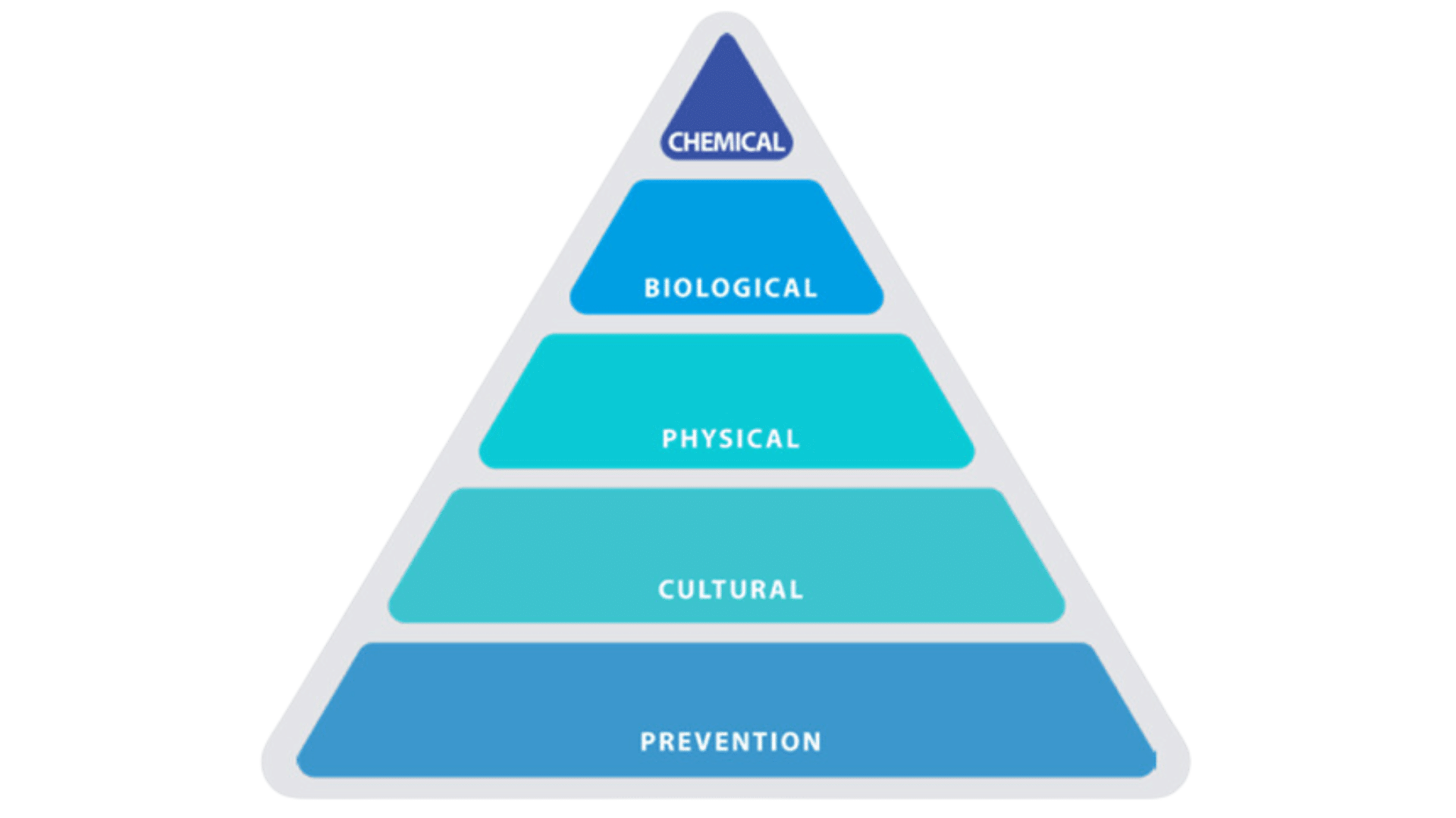 Integrated turf management simplified with Dr Christian Spring - STRI